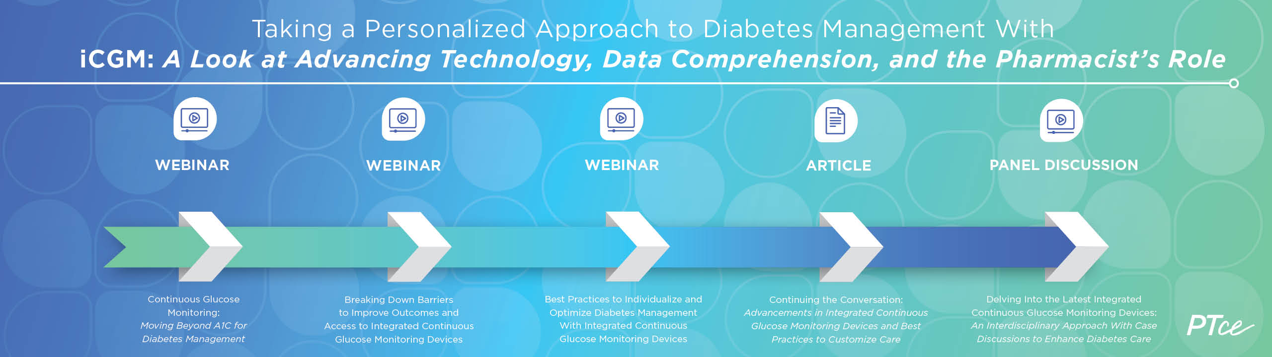Pharmacy Times Continuing Education - PTCE
