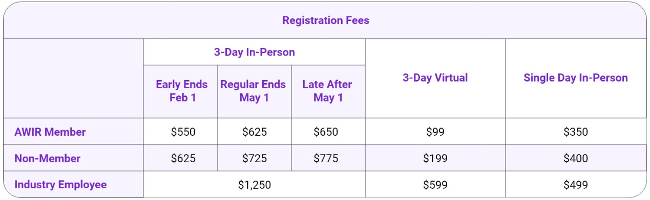 AWIR 2025 Annual Conference | myCME Live