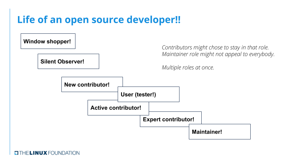 Kernel Compilation and Installation Guide