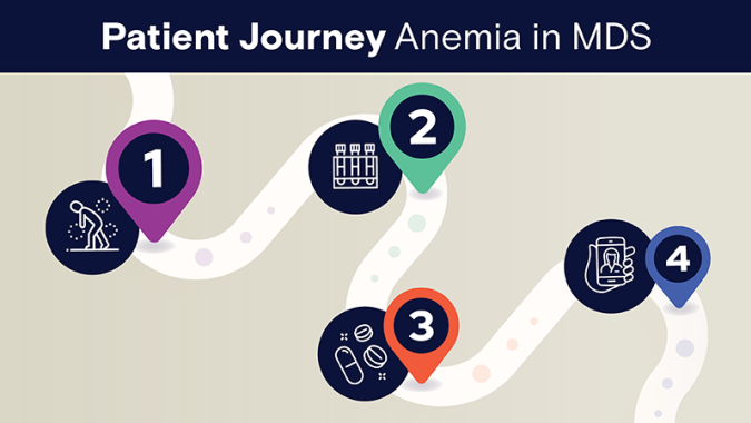 MDS Patient Journey Mapping for Primary Care Providers | myCME