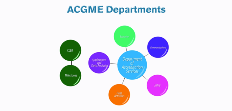 Learn at ACGME