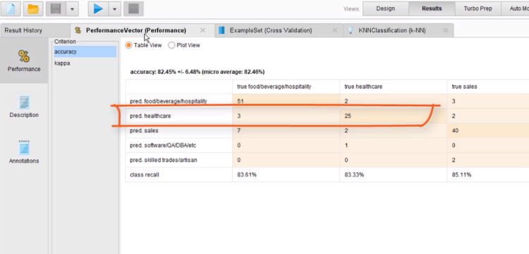RapidMiner Learning Paths, Courses and Tutorials | RapidMiner Academy