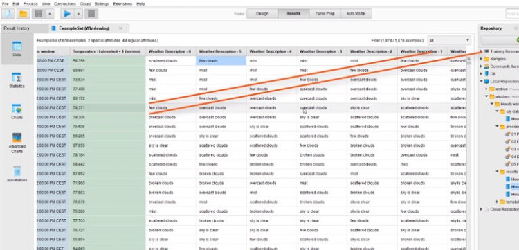 Fast Fourier Transformation on time series data | RapidMiner