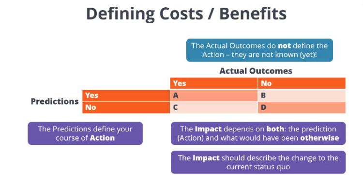 RapidMiner Learning Paths, Courses and Tutorials | RapidMiner Academy