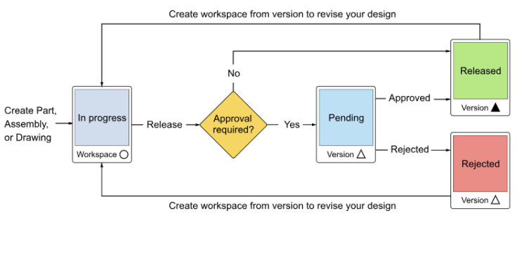 Onshape Learning Center