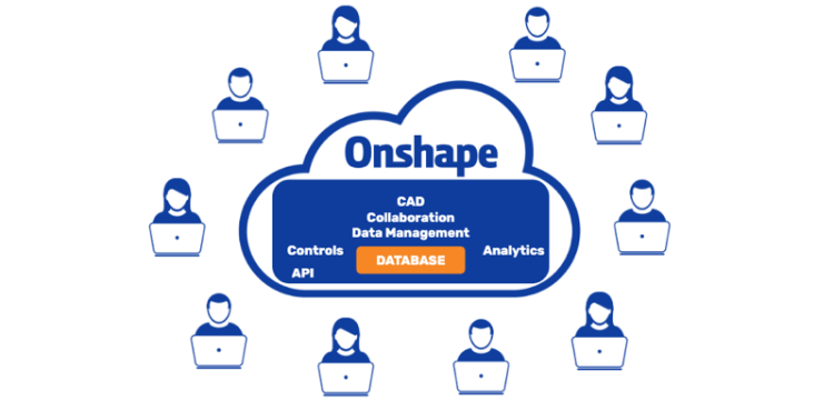 Onshape Learning Center