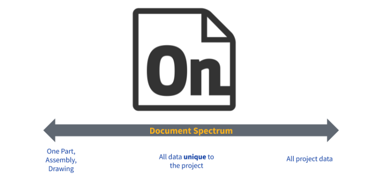 Onshape Learning Center