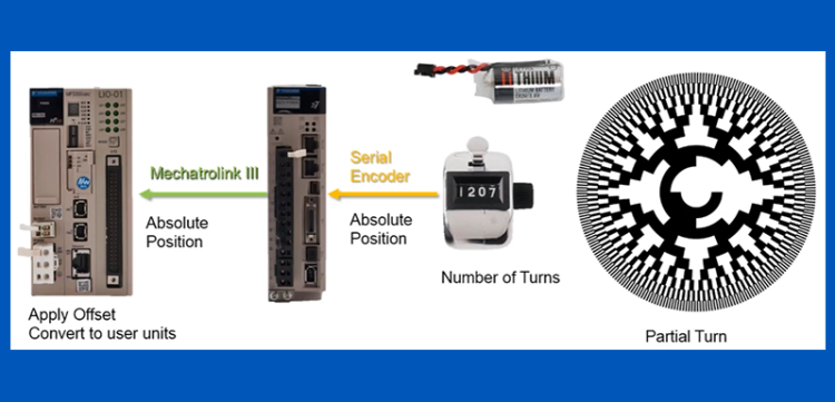 Yaskawa America, Inc.