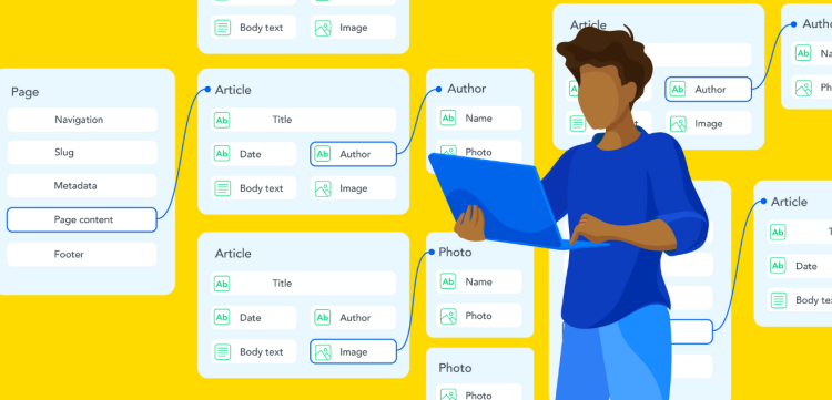 Contentful Learning Center