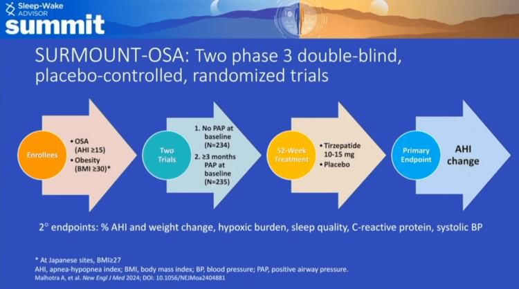 Free Online CME & CE for Physicians, NPs, PAs and more | myCME