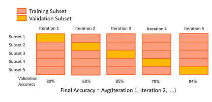 RapidMiner Tutorial: Get Started with RapidMiner!