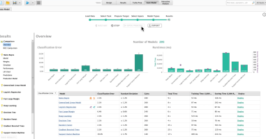 RapidMiner Tutorial: Get Started with RapidMiner!