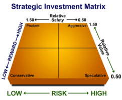 VectorVest University