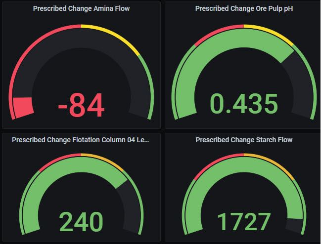 Solution: Froth Flotation Prescriptive Optimization