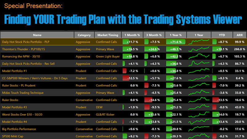 VectorVest University