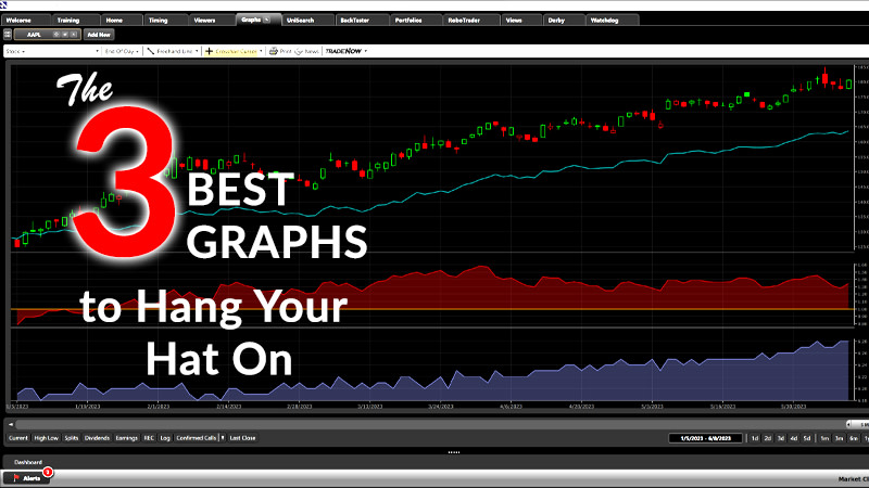 VectorVest University