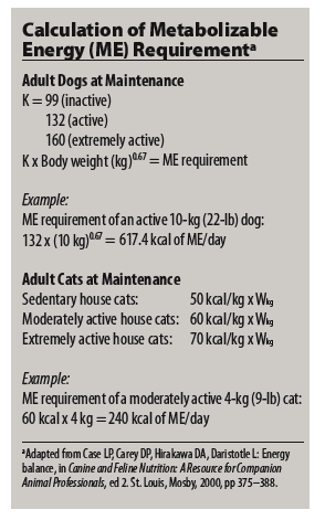 How Do You Calculate Kcal For Dogs