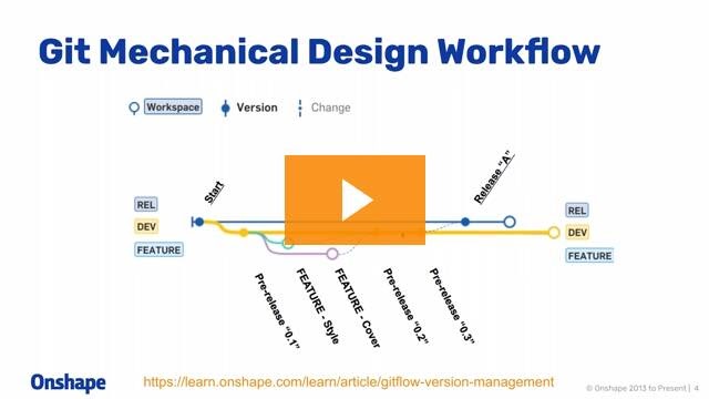 Onshape Learning Center